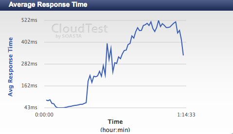 Interacting with Charts