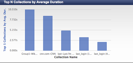 Interacting with Charts